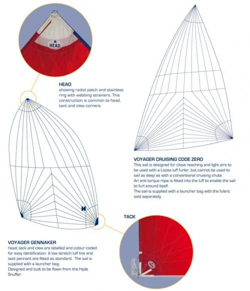 Hyde Sails Spinnaker, Gennaker of Code 0 | Dekker Zeilmakerij